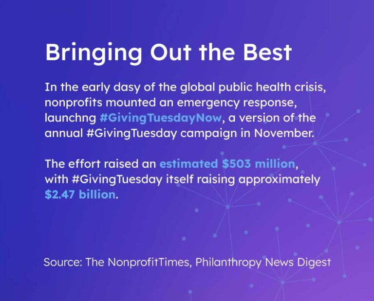 The Ultimate Guide to Year-End Fundraising for Nonprofits | Evaluating ...