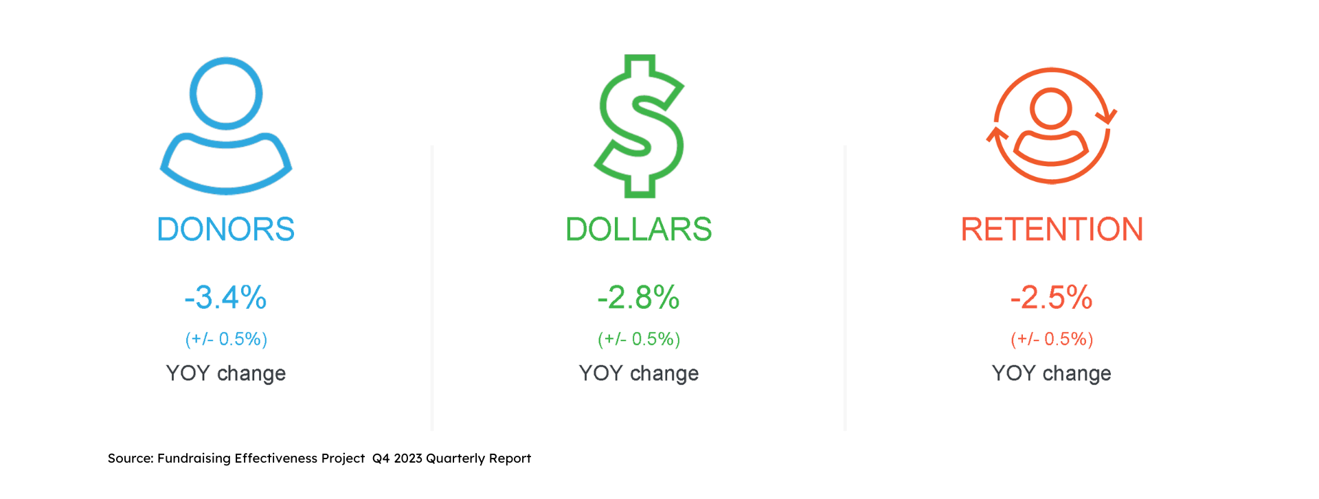 Why 2024 May Be a “Make or Break” Year for Nonprofits - Allegiance ...