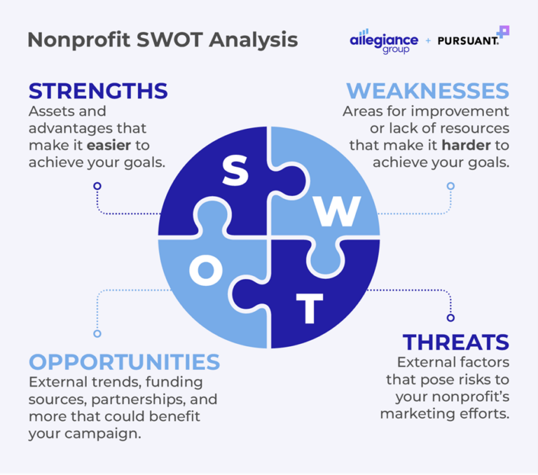 An Inside Look at Crafting a Strong Nonprofit Marketing Plan ...