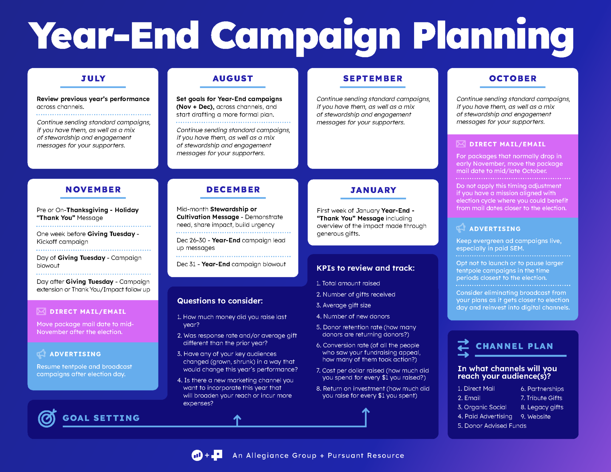Your Ultimate Guide to 2024 Year-End Fundraising: 5 Principles for ...