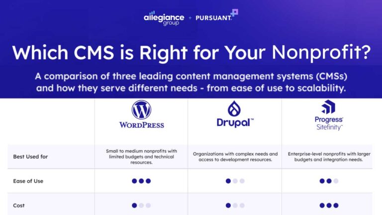 Which CMS is Right for Your Nonprofit? A Comparison Chart - Allegiance ...