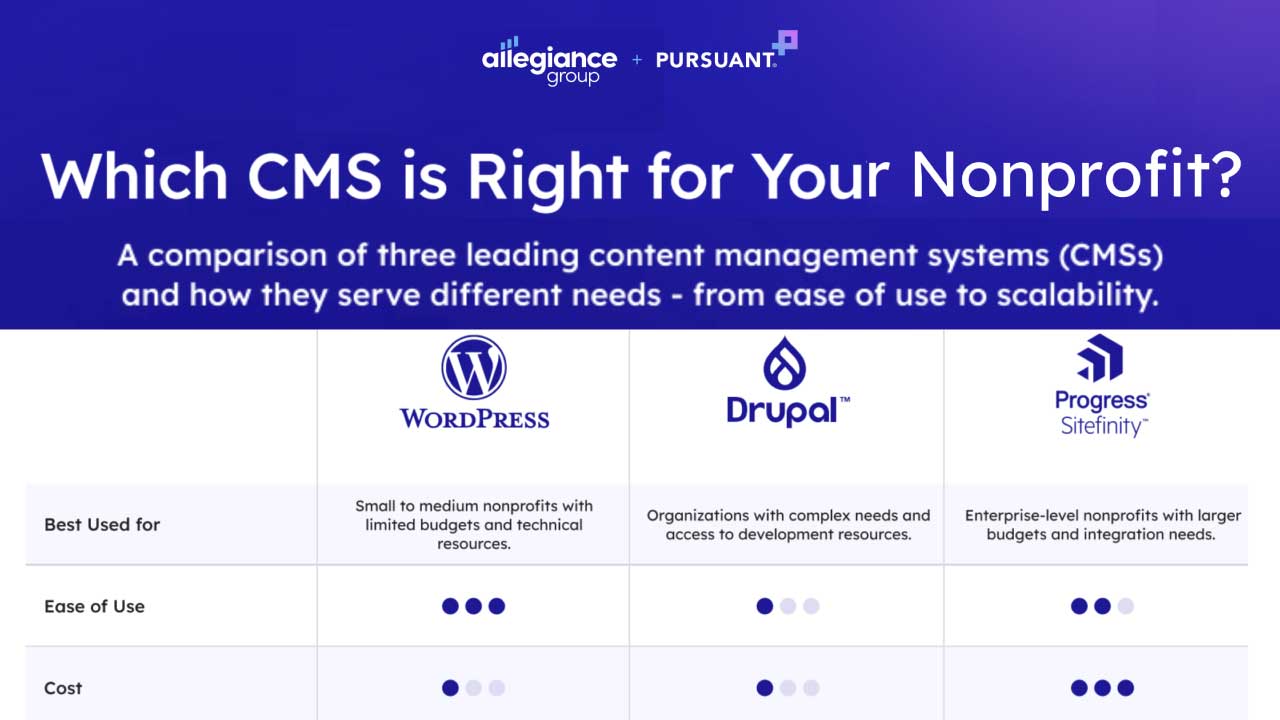 Which CMS is Right for Your Nonprofit? A Comparison Chart - Allegiance ...