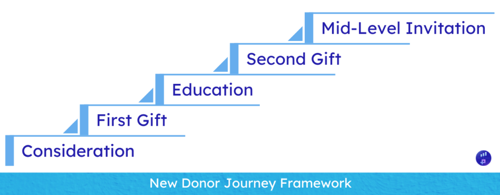 Mapping Our Way to an Inclusive Donor (and Team) Experience ...