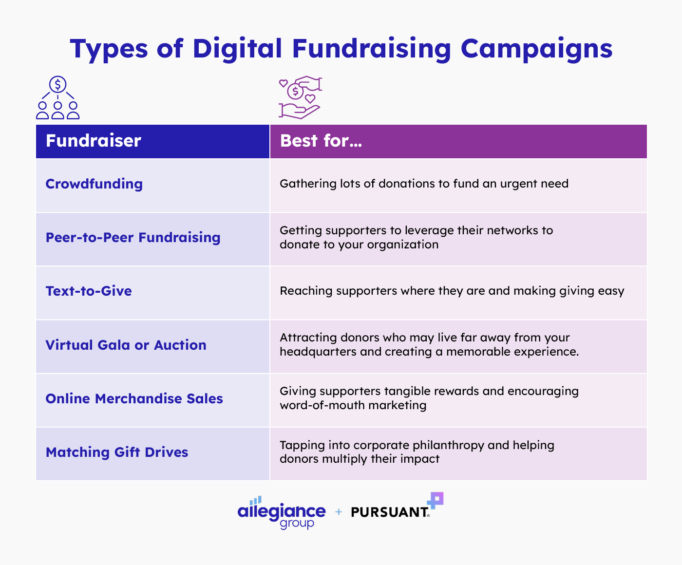 Digital Fundraising: How to Make Your Efforts Successful - Allegiance ...