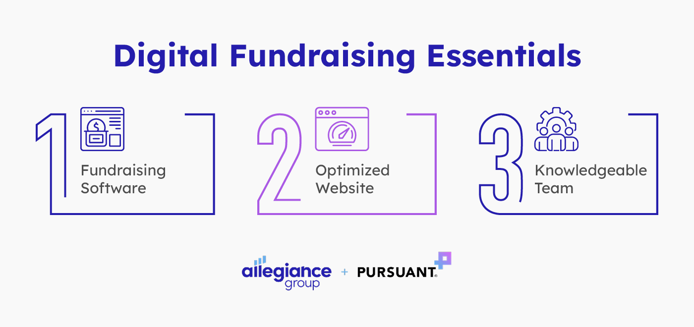 Digital Fundraising: How to Make Your Efforts Successful - Allegiance ...