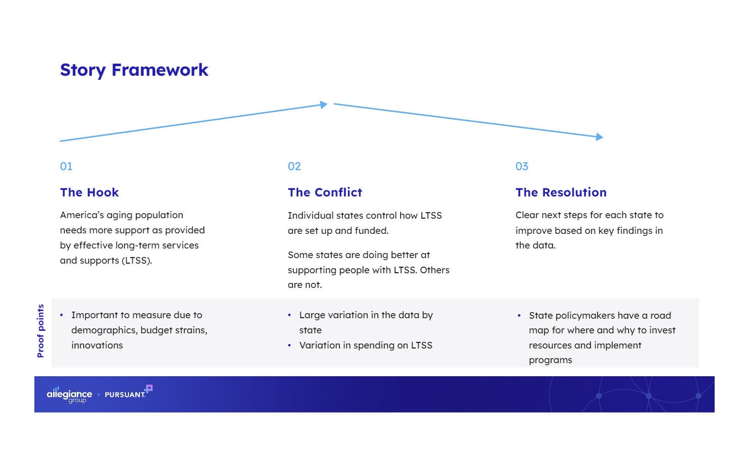 How Nonprofits Can Tell Powerful Stories Through Data Visualization ...